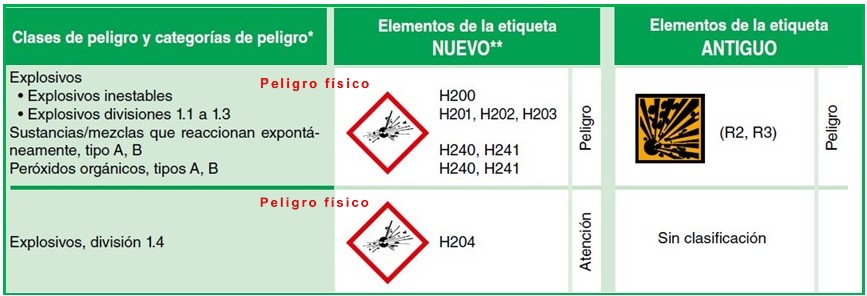 Etiquetas de Productos Quimicos Explosivos: www.myonu.com/etiquetas ...